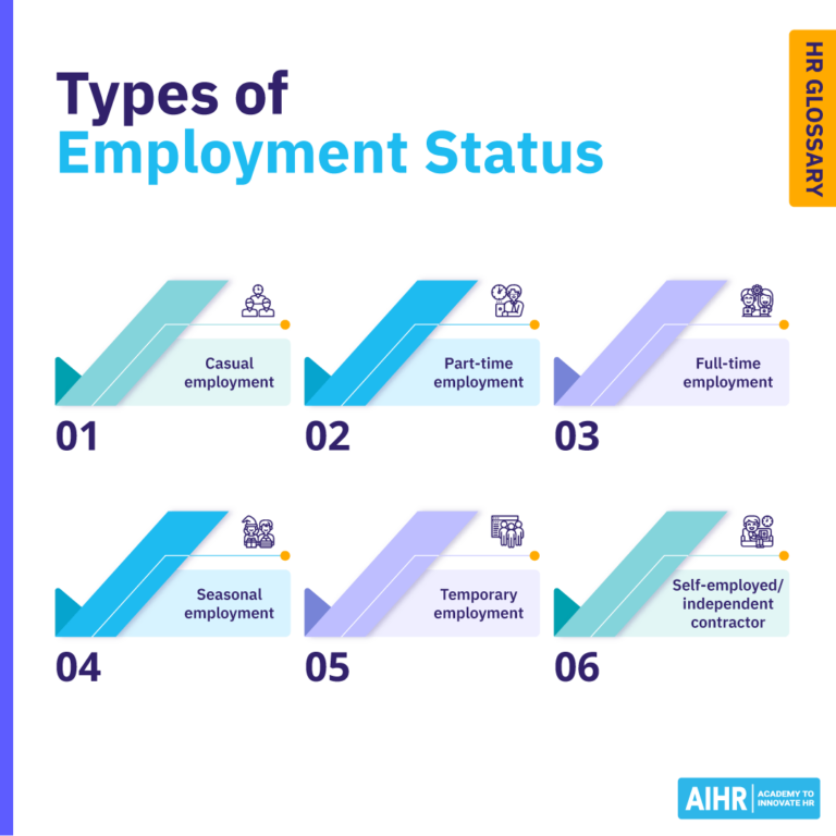 Employment Status: Meaning, Types and More - AIHR