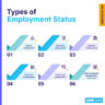 Employment Status: Meaning, Types and More - AIHR