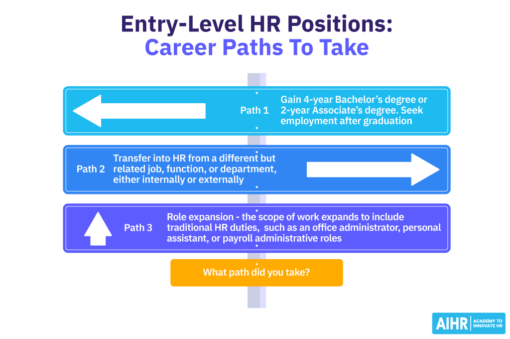 14 Entry-Level HR Positions To Know (Plus How To Start in HR) - AIHR