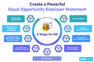 6 Equal Opportunity Employer Statement Examples + Guide - AIHR
