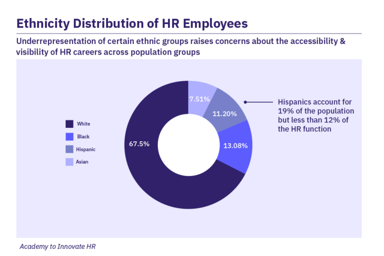 The State of HR: 5 Major Challenges the HR Profession Faces - AIHR