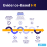 What is Evidence-Based HR? Examples, Benefits, and Process - AIHR