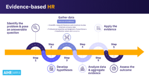 HR Blog & Resource Library | AIHR | Videos | Guides | Case Studies