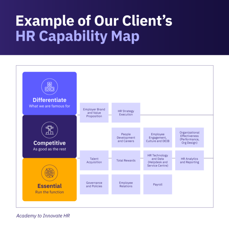 Why HR Capability Building Efforts Fail and How To Get It Right - AIHR