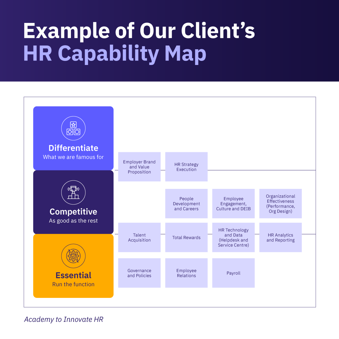 Why HR Capability Building Efforts Fail and How To Get It Right - AIHR
