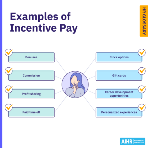 What Is Incentive Pay? [+ Examples] | HR Glossary - AIHR