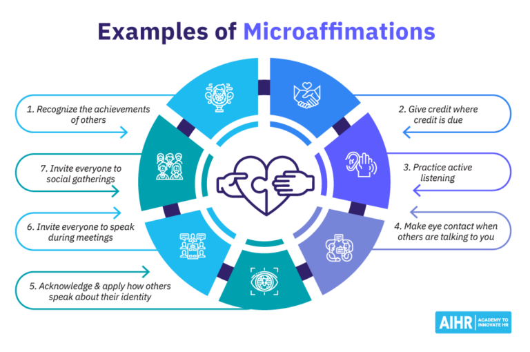 What are Microaffirmations? - AIHR