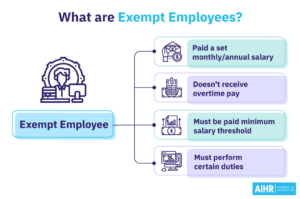 What Is an Exempt Employee? | AIHR - HR Glossary