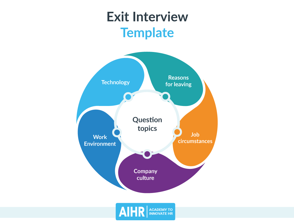Exit Interview Template A Powerful Guide To Read In 2022 Crove app Making Templates Smart