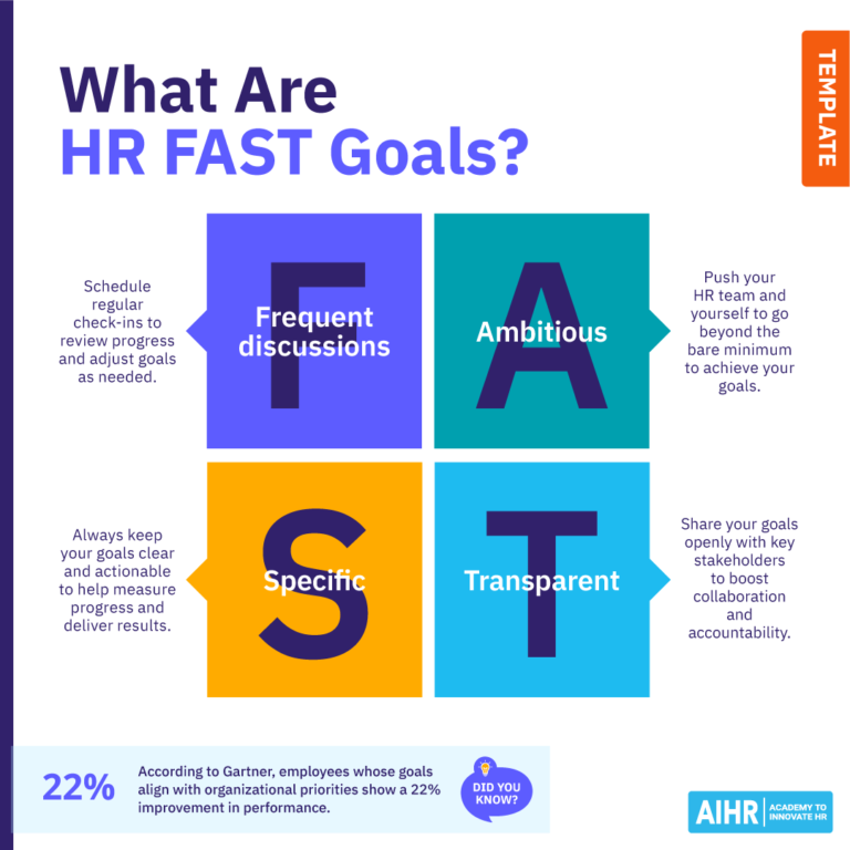 [Free Template] What Are HR FAST Goals? - AIHR