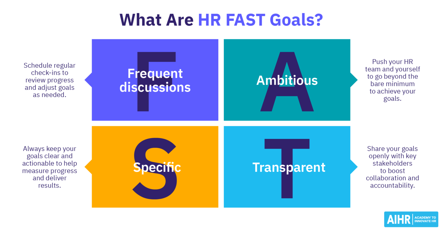 HR SMART Goals: 17 Examples, Best Practices + Free Template - AIHR