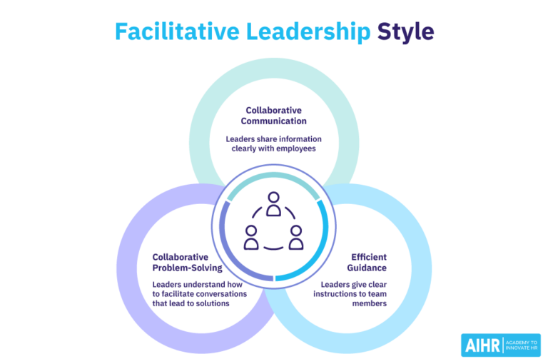 Facilitative Leadership: Definition + Examples | AIHR – HR Glossary