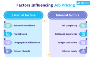 What Is Job Pricing? Definition & Example | HR Glossary - AIHR