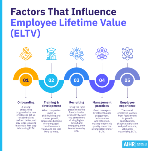 Employee Lifetime Value: All You Should Know - AIHR