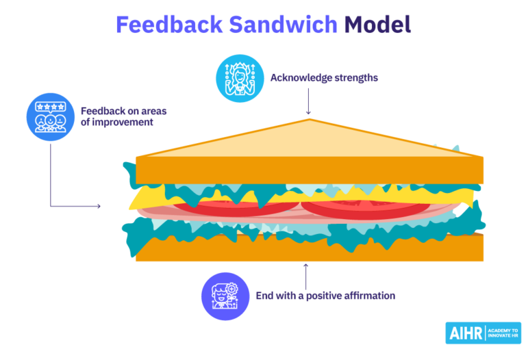 Types of Feedback in the Workplace: Your 2025 Guide - AIHR