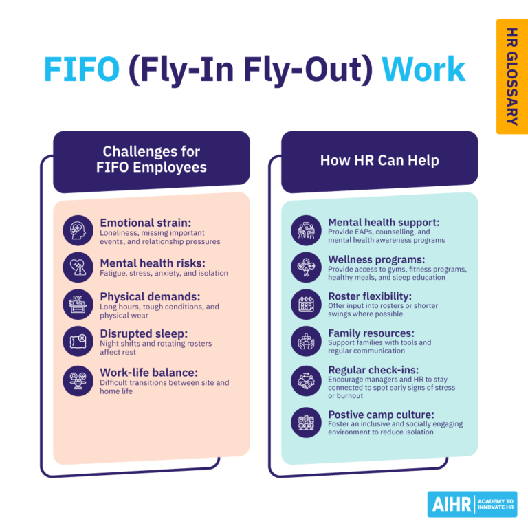 What Is FIFO (Fly-In Fly-Out) Work? | HR Glossary - AIHR