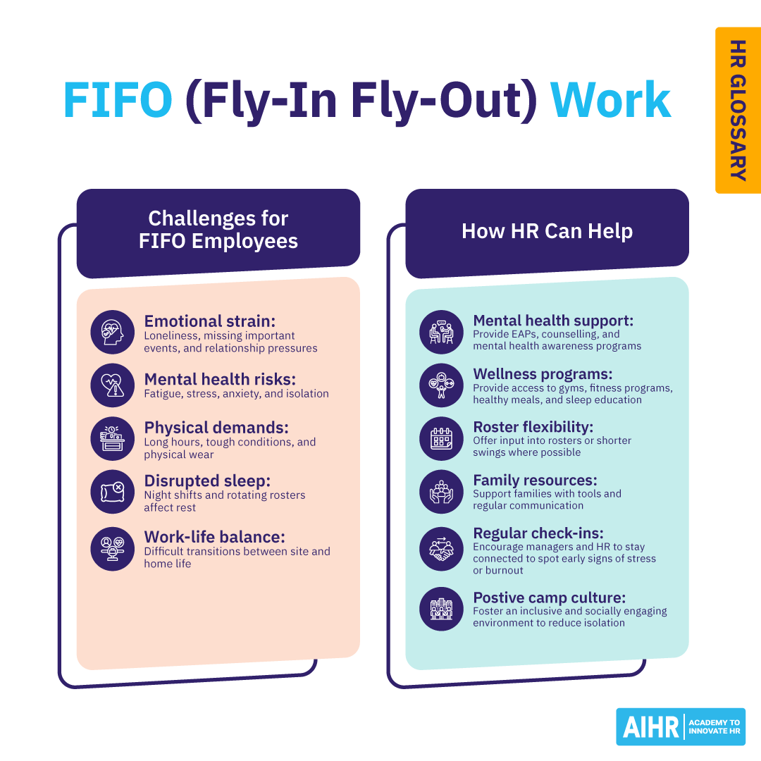 What Is FIFO (Fly-In Fly-Out) Work? | HR Glossary - AIHR