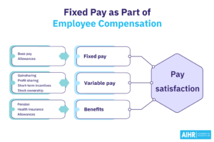 What Is Fixed Pay? | HR Glossary - AIHR