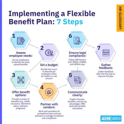 Flexible Benefit Plan: What Is It & How It Works - AIHR