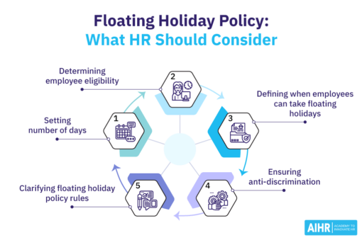 What Is a Floating Holiday? | AIHR - HR Glossary