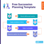 Free Succession Planning Template and In-Depth 2026 Guide - AIHR