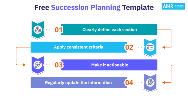 6 Succession Planning Examples From Companies - AIHR