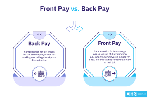What Is Front Pay? Plus Examples | HR Glossary - AIHR