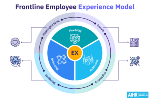 Frontline Employee Experience: The Why, What, and How - AIHR