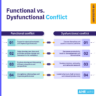 What Is Functional Conflict | HR Glossary - AIHR