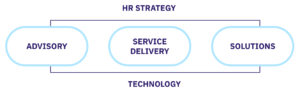 5 Types of HR Operating Models: A Full Guide - AIHR