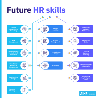 International HR Day 2026: Celebrating HR's Role - AIHR