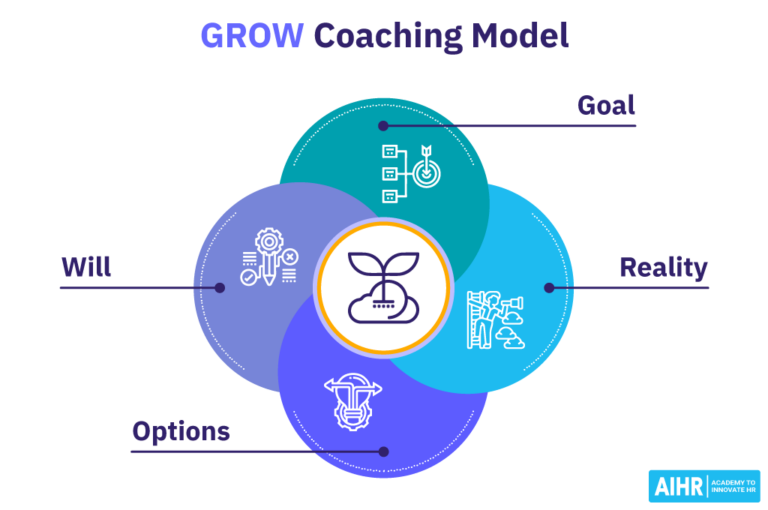 10 Coaching Models & Styles To Use in the Workplace (in 2024) - AIHR