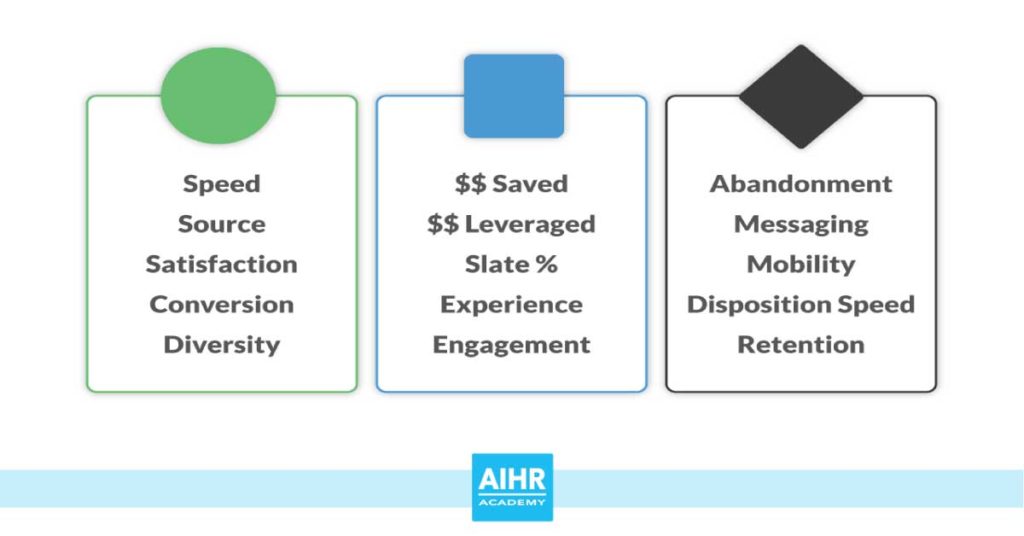 Recruitment Analytics: The 3 Levels to Optimize Recruiting - AIHR