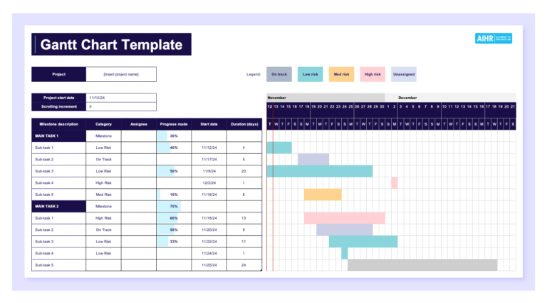 4 HR Project Plan Templates To Use in 2026 [Free Download] - AIHR