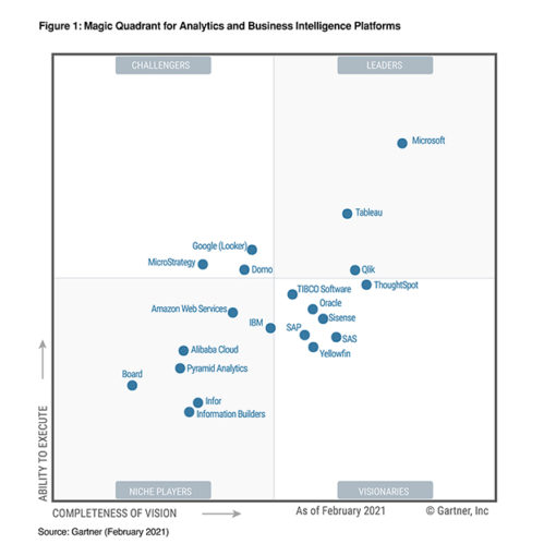HR Analytics Implementation: A Step-by-Step Approach - AIHR