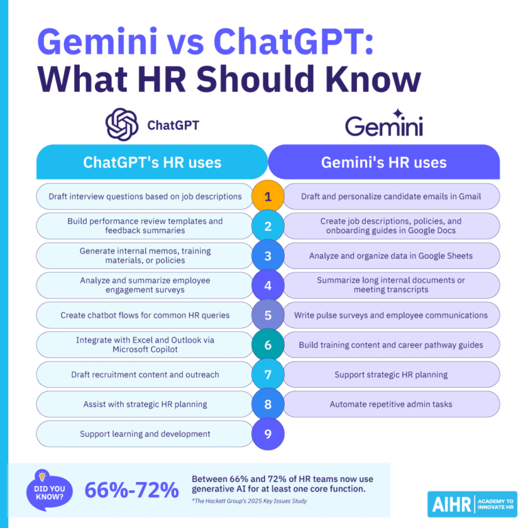 Gemini vs. ChatGPT for HR: Which One Is Best To Use? - AIHR