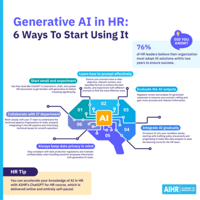 Generative AI in HR: Examples & How To Start Using It - AIHR