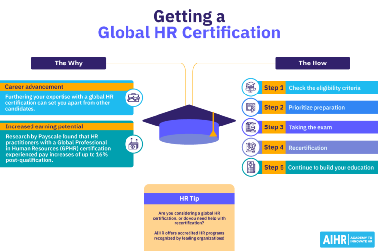 12 Best Global HR Certifications To Enroll In [2025 Edition] - AIHR