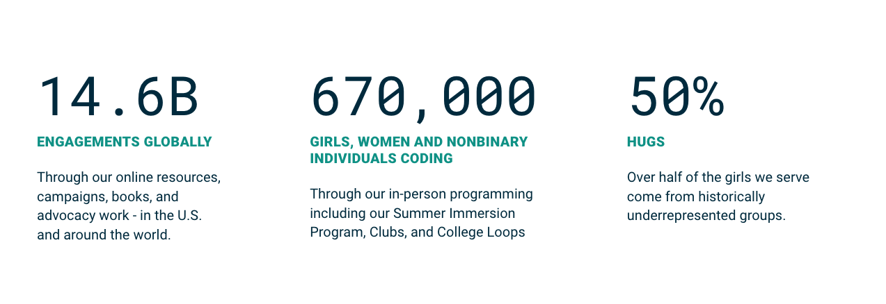 13 Great DEI Statement Examples To Inspire You in 2026 - AIHR