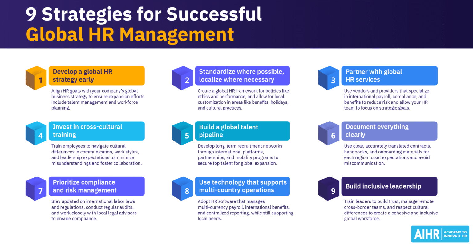 HR Risk Management: An HR Leader's Guide - AIHR