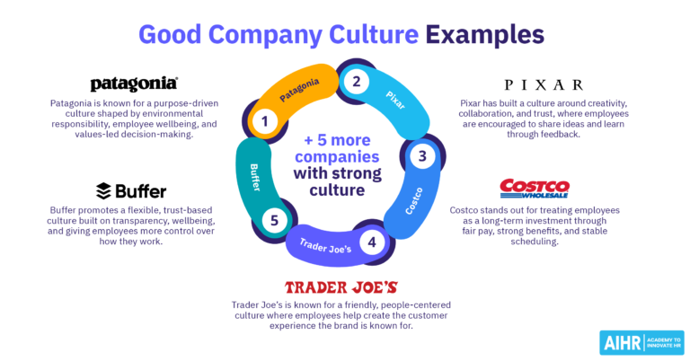 What Is a Culture Committee? How To Build Yours in 2026 - AIHR