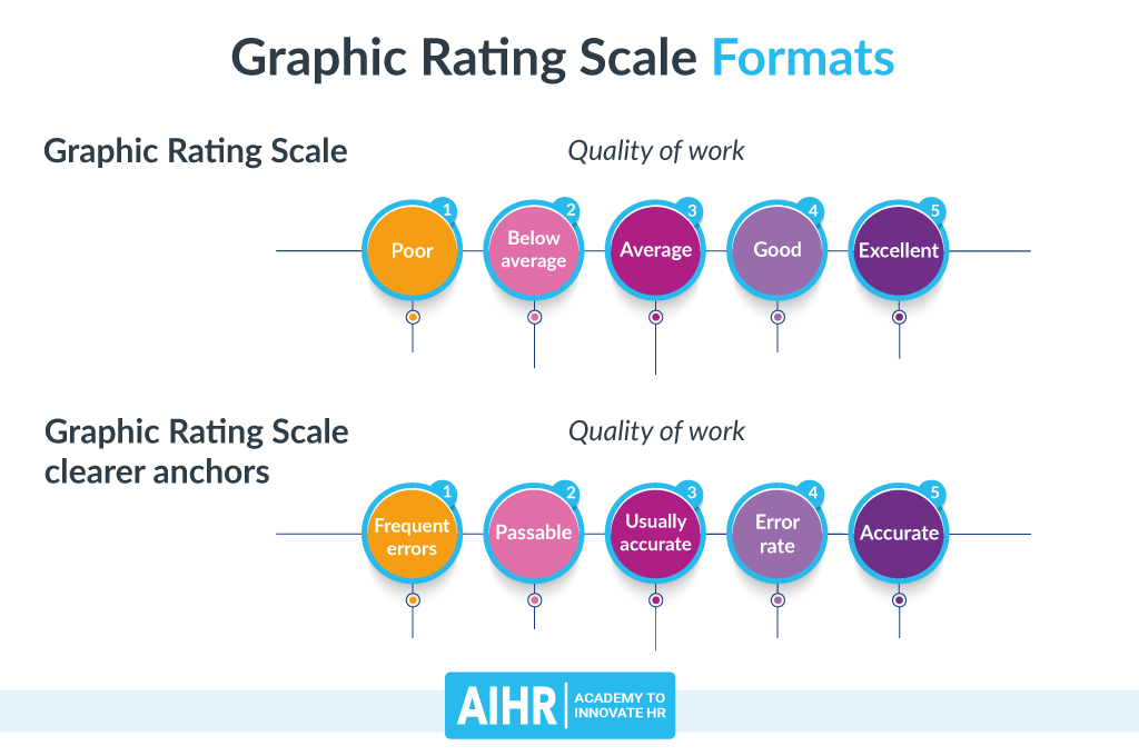Design A Graphic Rating Scale For Web Designer Nehring Butiefull1994