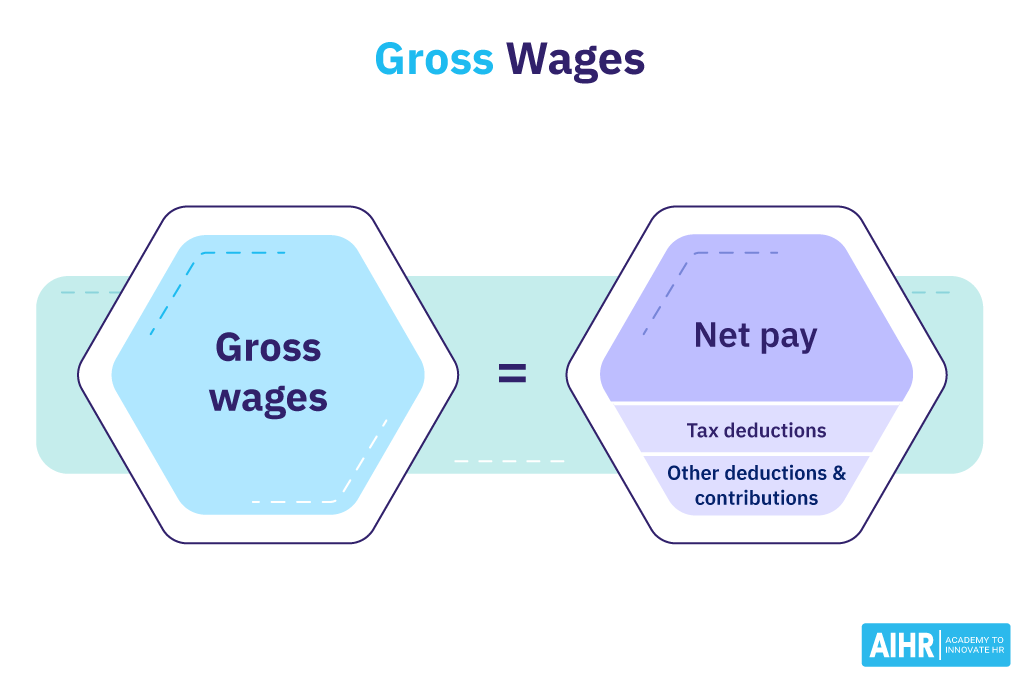 What Are Gross Wages HR Glossary AIHR