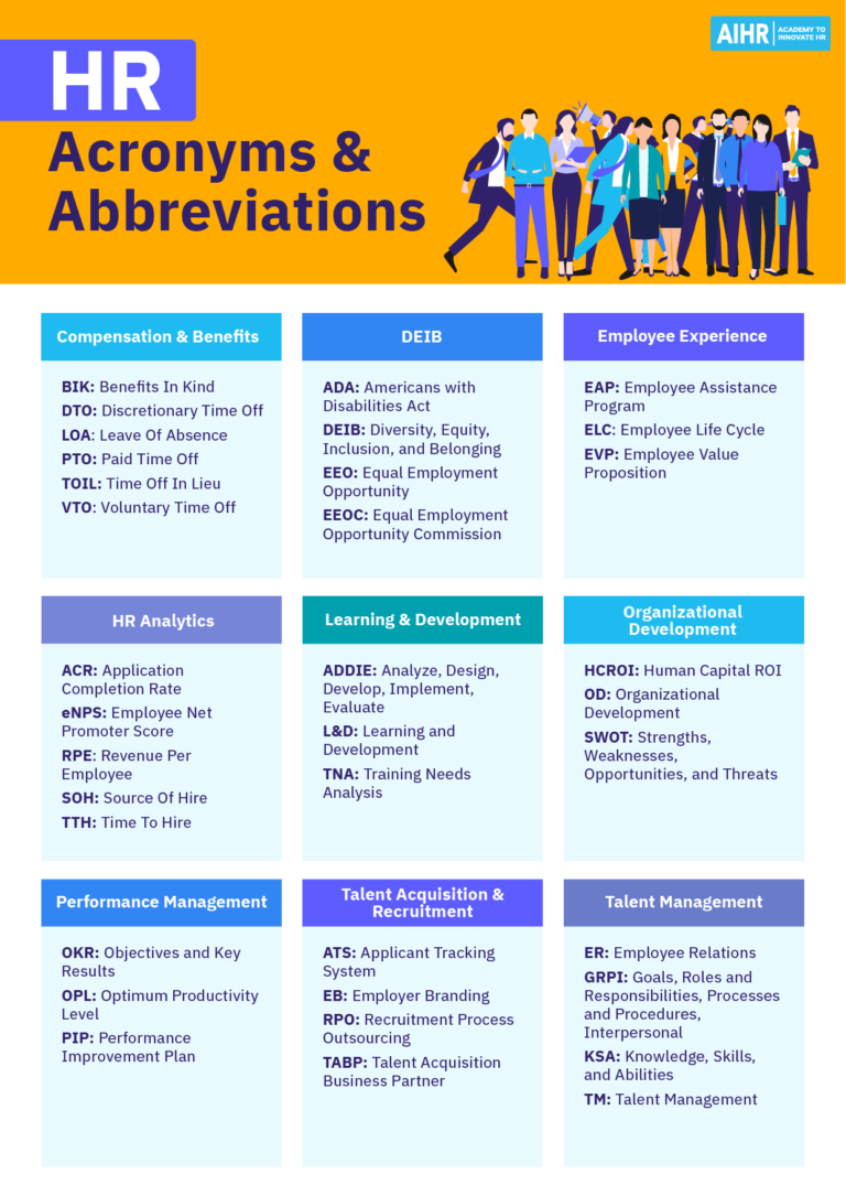 Your A-Z Guide of HR Acronyms & Abbreviations - AIHR