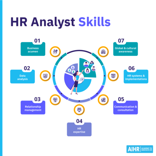 What Is the Role of the HR Analyst? A Full Guide - AIHR