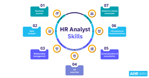 HR OKRs: All You Need to Know [With 11 Examples & Template] - AIHR