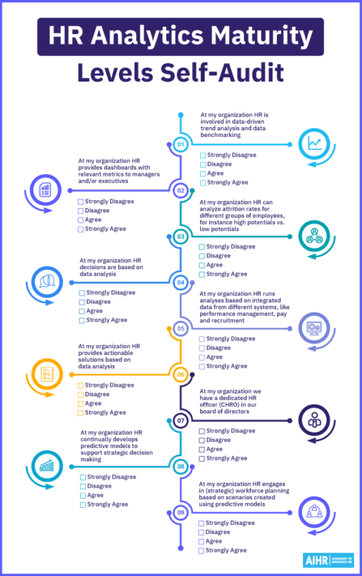 HR Analytics Maturity Model: Test & Improve Your Level - AIHR