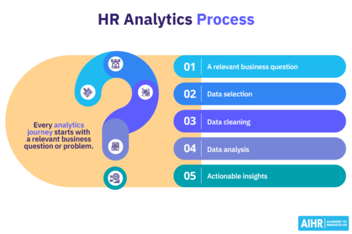What is HR Analytics? All You Need to Know to Get Started - AIHR