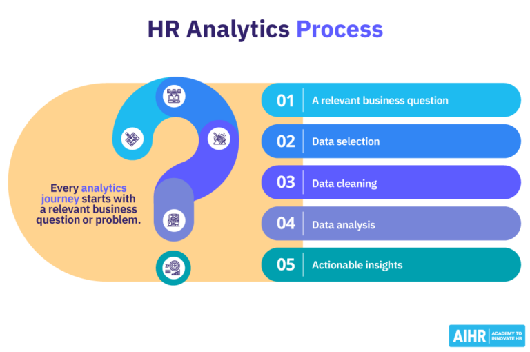 What is HR Analytics? All You Need to Know to Get Started - AIHR
