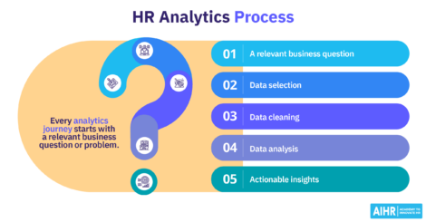 4 Types of HR Analytics [With Examples] - AIHR